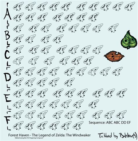 Ocarina Tabs 12 Hole Legend Of Zelda Ocarina Tabs 12 Hole Ocarina