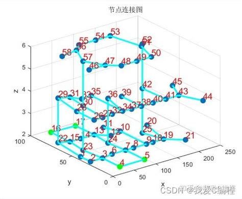 m基于鱼群优化算法的的三维场景下人员疏散系统matlab仿真 知乎