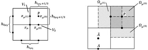 finite difference grid fig 2 integration cells download scientific diagram
