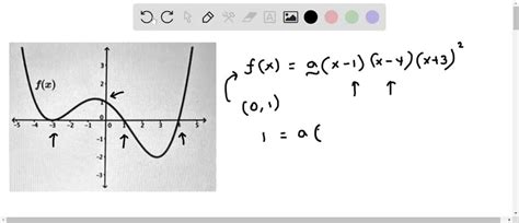 solved the graph ofthe polynomial f x is given below if f x hus degree 4 find the factored