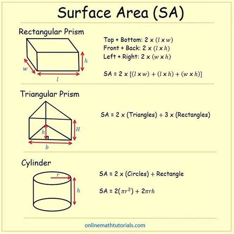 Area Of 3d Shapes Formula Sheet