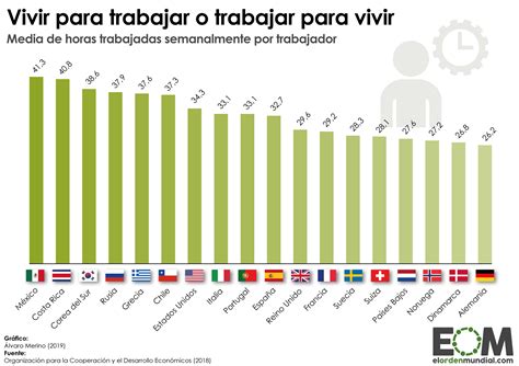 Hora De Trabajo En Colombia Ulla Alexina