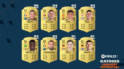 FIFA 23 Giovani Talenti Modalità Carriera Svelata la lista ufficiale