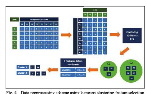 figure 4 from a classification system for jamu efficacy based on formula using support vector