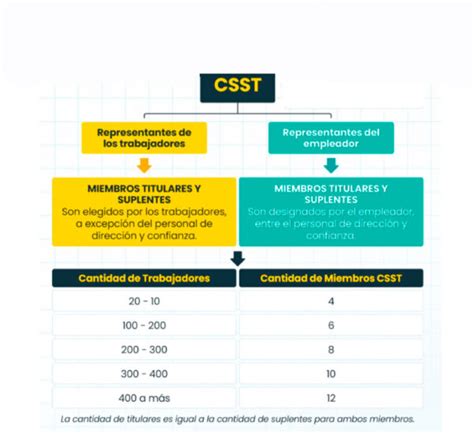 Qué es el Comité de Seguridad y Salud en el Trabajo