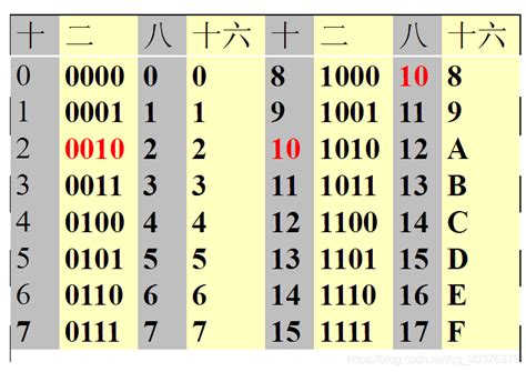 c语言中各个数据类型的存储大小和数据范围 程序员大本营
