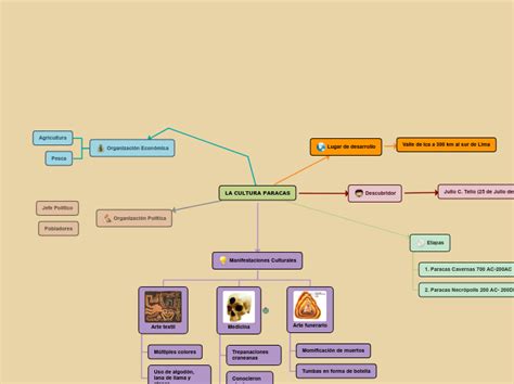 LA CULTURA PARACAS Mind Map