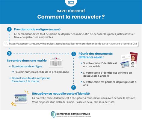 Renouvellement De Sa Carte Didentit