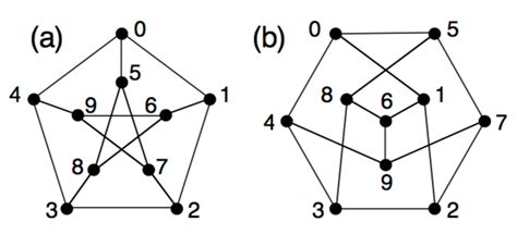 isomorphic graph theory
