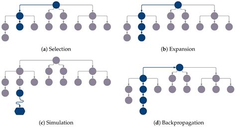 algorithms free full text a hybrid discrete memetic algorithm for solving flow shop