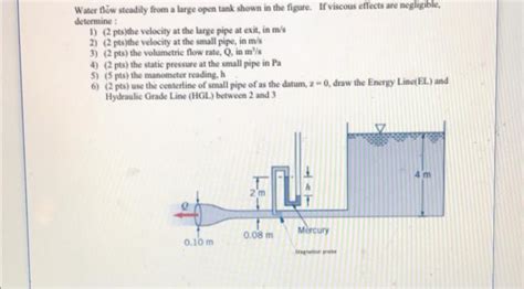Solved Water Flow Steadily From A Large Open Tank Shown In Chegg
