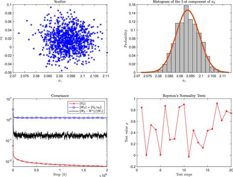 figure 1 from revisiting the central limit theorems for the sgd type methods semantic scholar