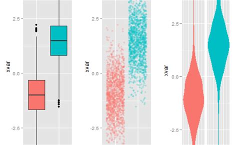 Ggplot2 Boxplot Color Beautiful Plotting In R A Ggplot2 Cheatsheet Theme Loader