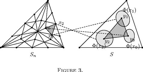 figure 3 from kakutani s fixed point theorem and the minimax theorem semantic scholar