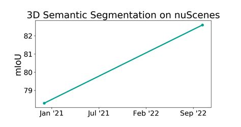 3d semantic segmentation papers with code