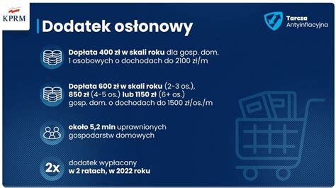 Dodatek osłonowy NOWE ŚWIADCZENIE MOPS w Chełmku