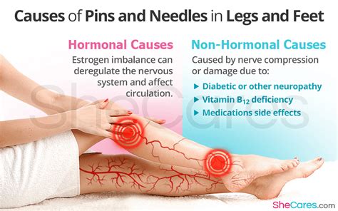 Hot Flashes And Pins And Needles In Hands Store Dakora Co