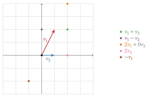 Vectors Mathematics For Natural Sciences