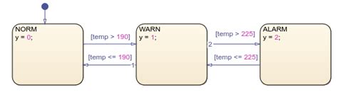 mask atomic subcharts and boxes in stateflow matlab and simulink