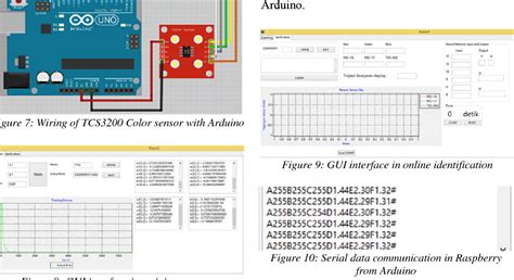figure 10 from meat freshness identification system using gas sensor array and color sensor in