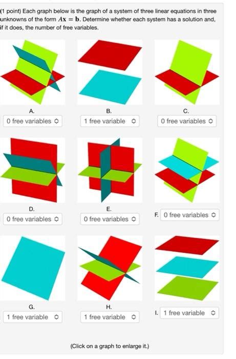 solved 1 point each graph below is the graph of a system