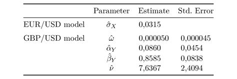 [tex latex] centering siunitx columns math solves everything