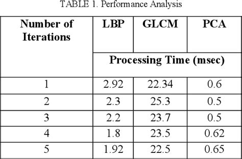 table 1 from new born face feature extraction recognition using image processing techniques
