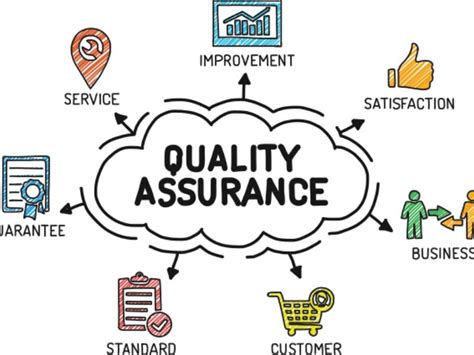 Đảm bảo chất lượng là gì Quy trình đảm bảo chất lượng sản phẩm