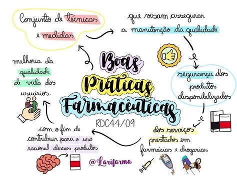 Ejemplo Mapa Mental Farmacia Porn Sex Picture