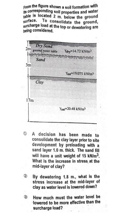 Solved From The Figure Shown A Soil Formation With Its Chegg