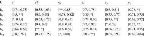 incomplete interval valued fuzzy soft set u′″ download scientific diagram