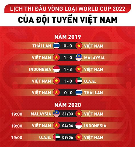 Lịch thi đấu kết quả vòng loại World Cup của đội tuyển Việt Nam