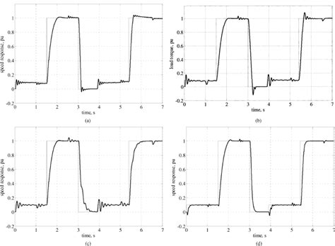 speed responses during evaluation test a robust controller b download scientific diagram