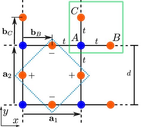 fig s1 tight binding model of the two dimensional lieb lattice the download scientific