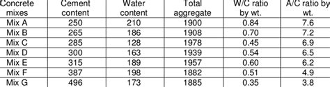 Floor Cement Mix Ratio Viewfloor Co