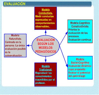 Los Modelos Pedag Gicos Y La Educaci N En Colombia