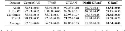 figure 2 from language models are realistic tabular data generators semantic scholar