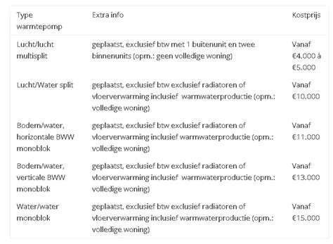 Werking Warmtepomp LEC Energy Solutions Geeft Uitleg