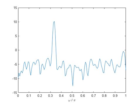 welch s power spectral density estimate matlab pwelch mathworks deutschland