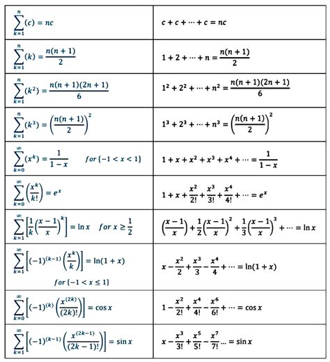 summation formulas archimedes lab project