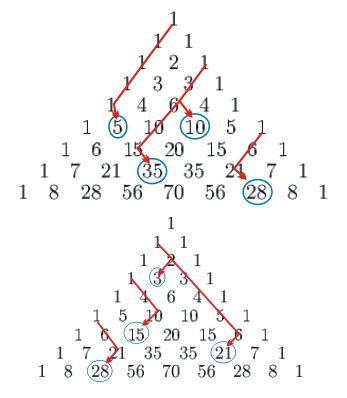 Pascal S Triangle Overview Formula Uses Lesson Study