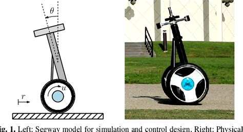 figure 1 from nonlinear model predictive control of robotic systems with control lyapunov