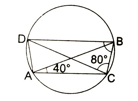 In The Given Figure Ab And Cd Are Two Intersecting Chords Of Acircle