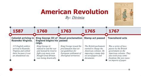 Event Timeline In The American Revolution