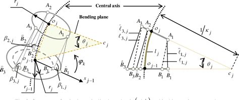 figure 2 from kinematics modeling and simulation analysis of variable curvature kinematics
