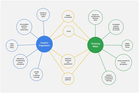Double Bubble Map Template Examples Edrawmind