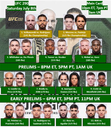 Marcel Dorff On Twitter Ufc Ifw Bout Order Per Espn