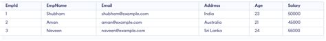 sql top limit fetch first clause geeksforgeeks