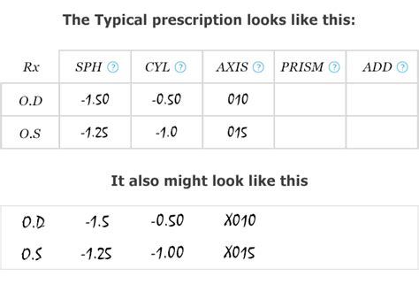 How To Read Your Eye Prescriptions Eye Chart Abbreviations