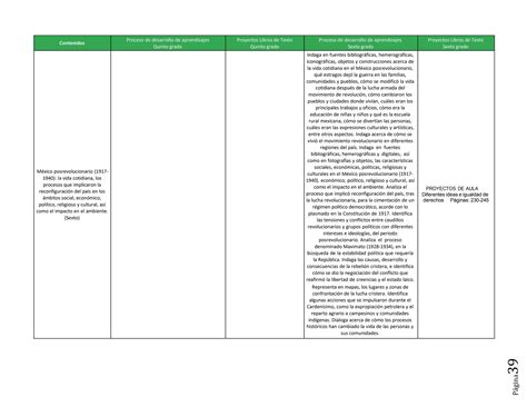 Fase Quinto Y Sexto Vinculaci N Entre Contenidos Del Programa